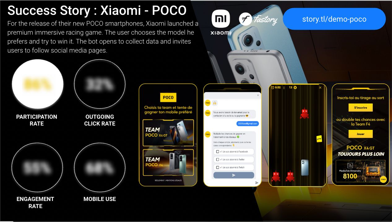 Case study - Xiaomi Poco
